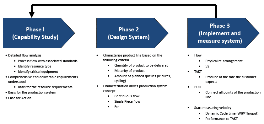 How to Effectively Ramp Fast | CBS Manufacturing Consultants